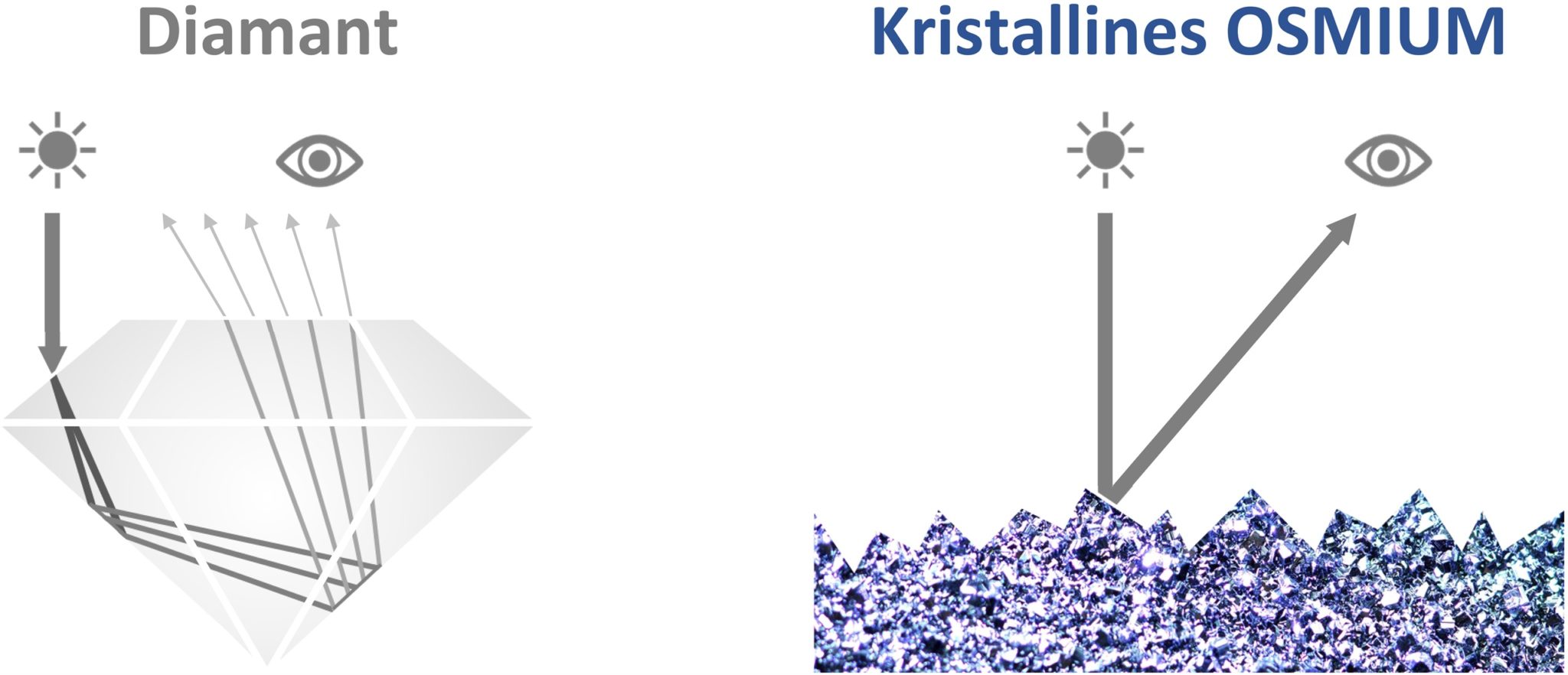 OSMIUM 10 Fakten, Sicherheit & Abbau auf einen Blick - OSMIUM ...