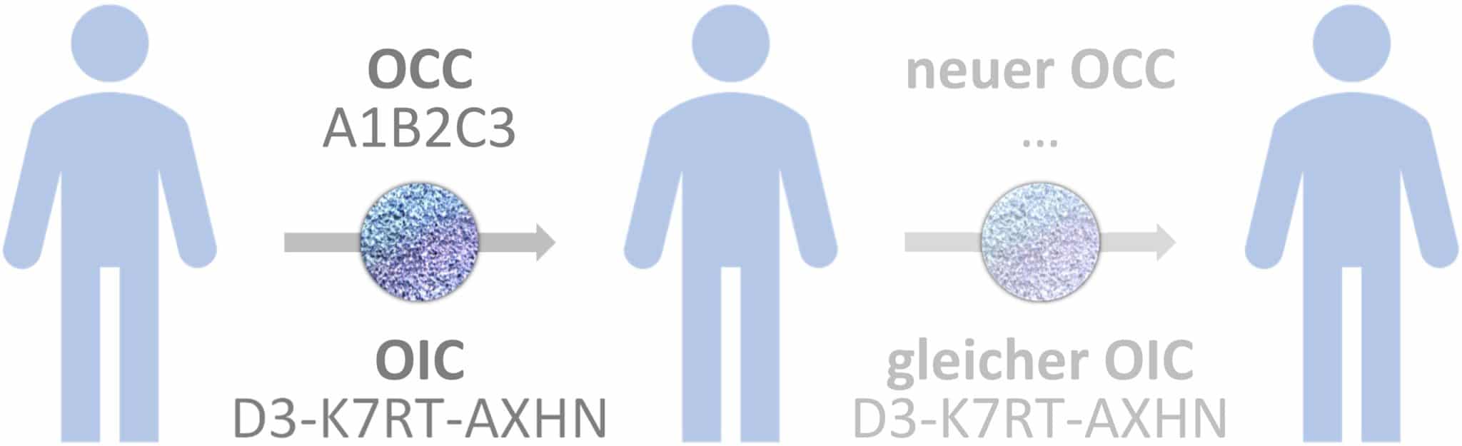OIC-Prüftool - Osmium Identification Code prüfen - OSMIUM Deutschland ...